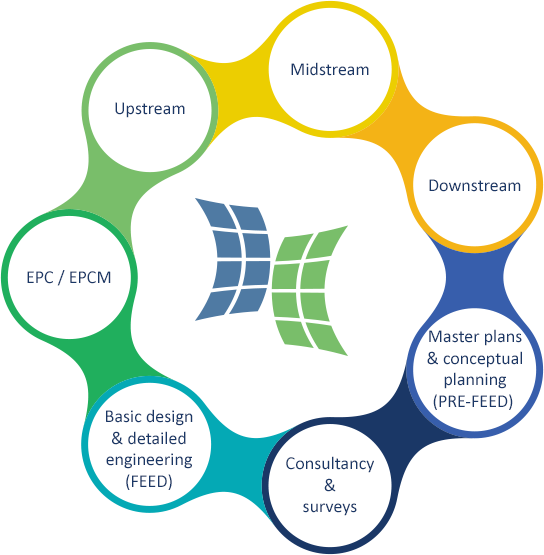 TMNG - Company Profile